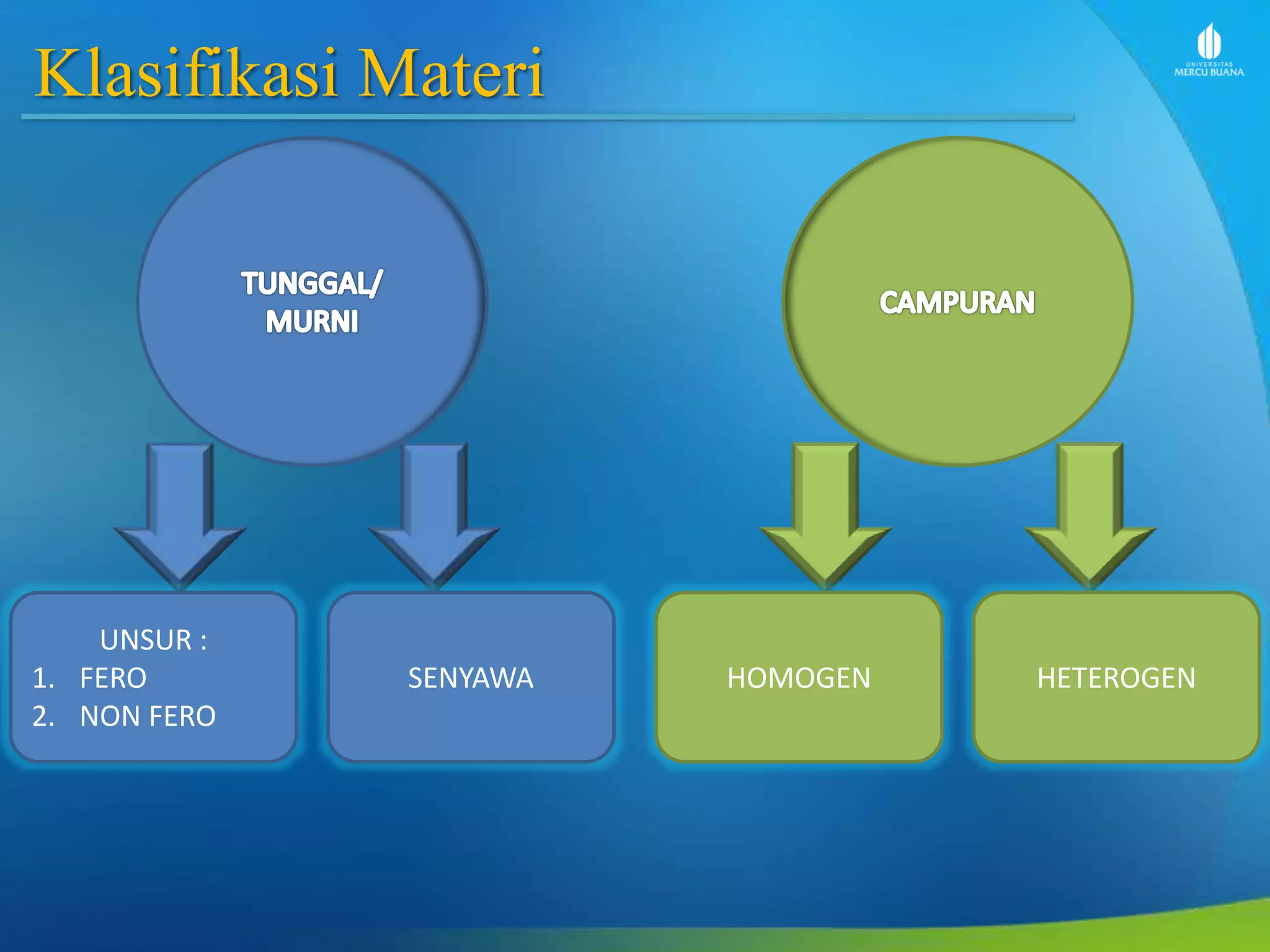 Materi dan Perubahan Materi | PPTX