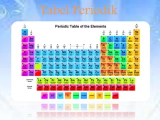 Sistem Periodik | PPT