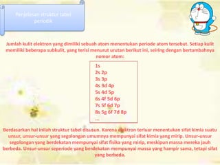 Sistem Periodik | PPT