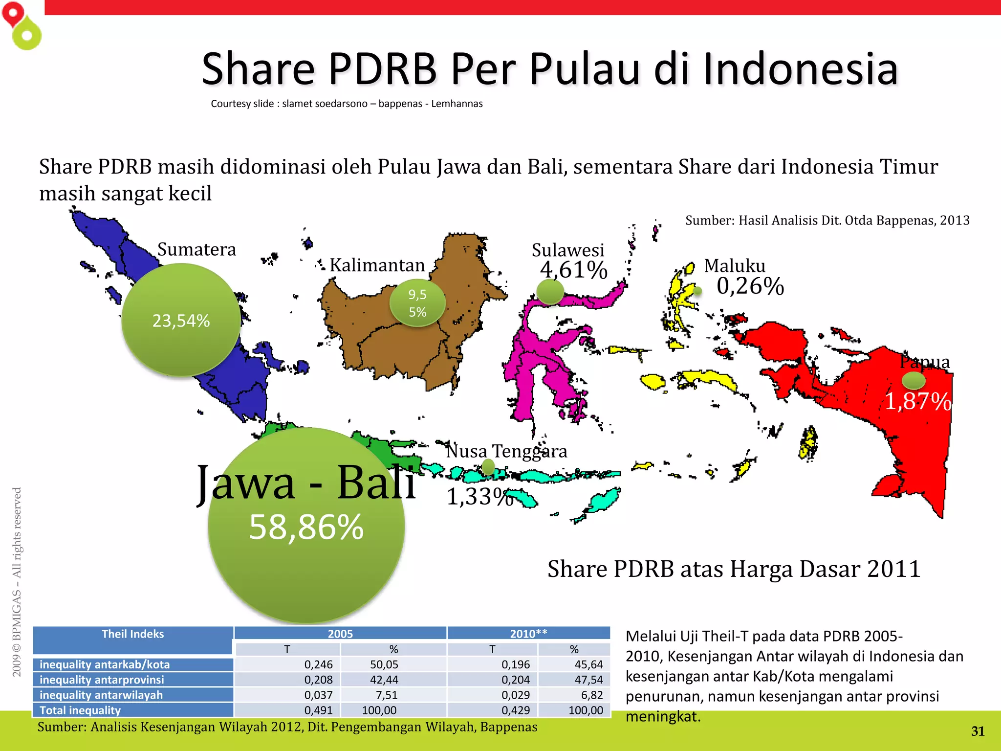 Presentasi kkk dak 10 - ekonomi - published | PPT