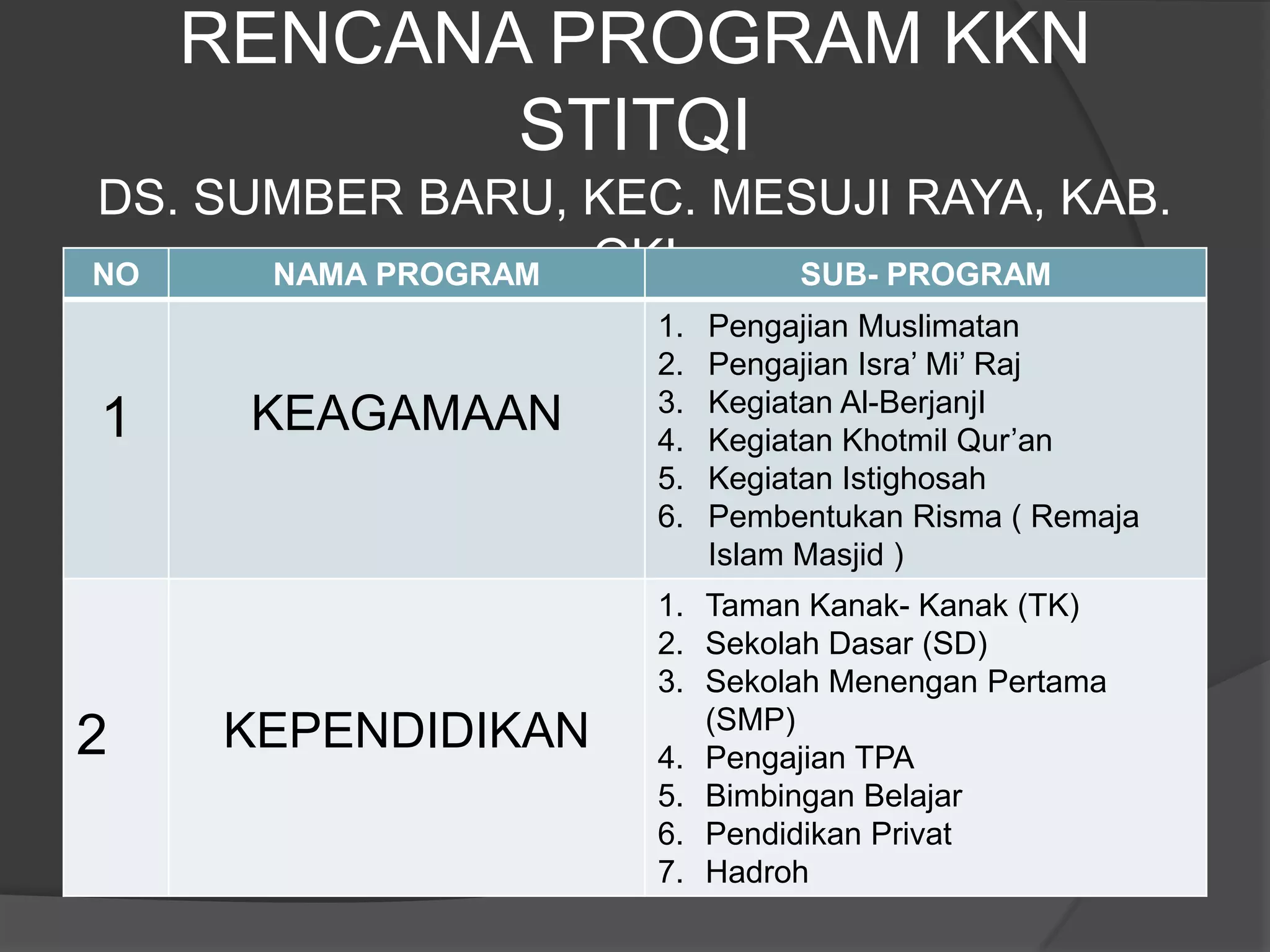 Presentasi kkn | PPTX