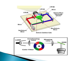 Presentasi KKPI - Proyektor LCD | PPTX