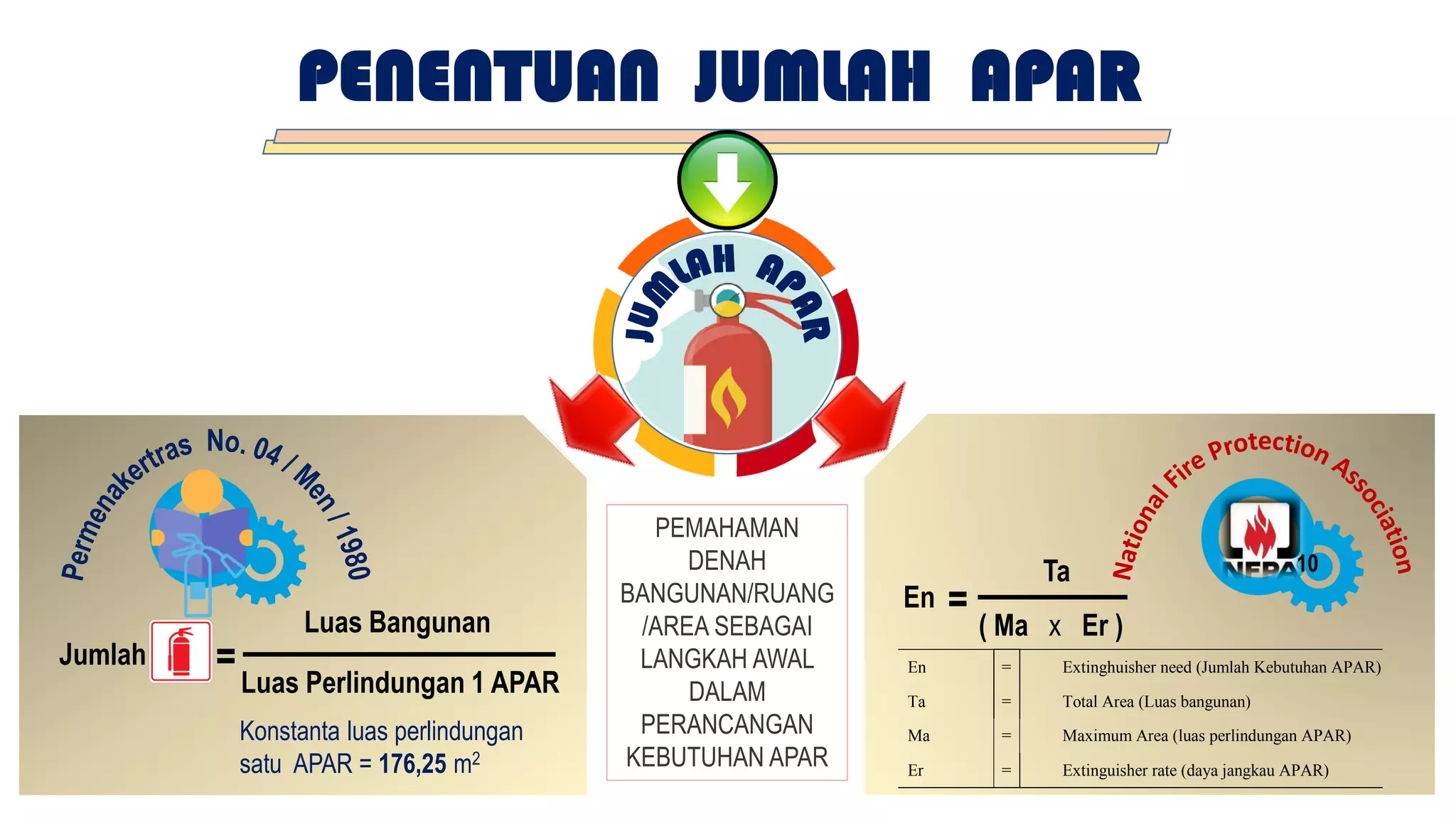 Rancangan Kebutuhan Dan Penempatan APAR Gedung Kantor SETDA Kab. Kepl ...