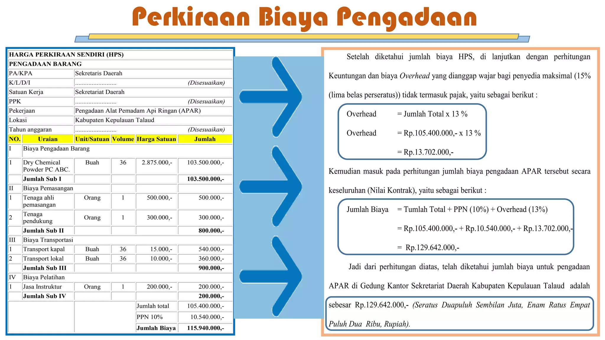 Rancangan Kebutuhan Dan Penempatan APAR Gedung Kantor SETDA Kab. Kepl ...