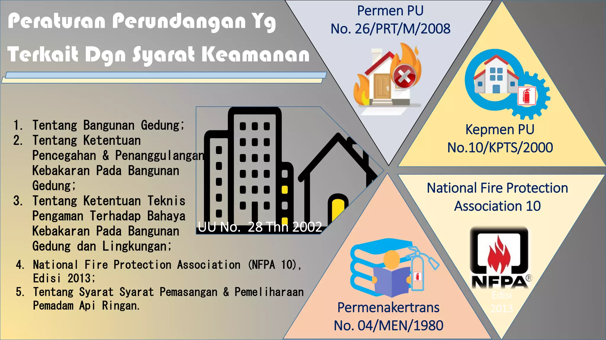 Rancangan Kebutuhan Dan Penempatan APAR Gedung Kantor SETDA Kab. Kepl ...
