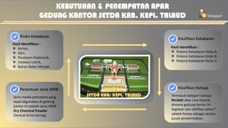 Rancangan Kebutuhan Dan Penempatan APAR Gedung Kantor SETDA Kab. Kepl. Talaud | PDF