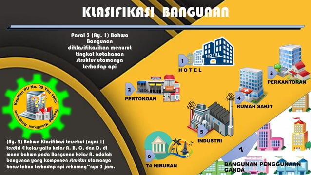 Rancangan Kebutuhan Dan Penempatan APAR Gedung Kantor SETDA Kab. Kepl ...