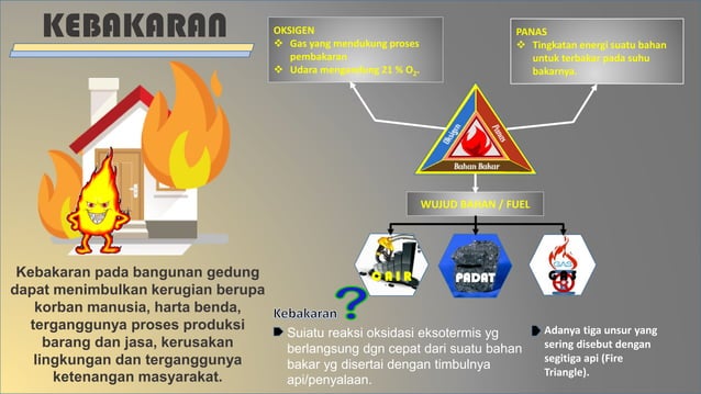 Rancangan Kebutuhan Dan Penempatan APAR Gedung Kantor SETDA Kab. Kepl ...