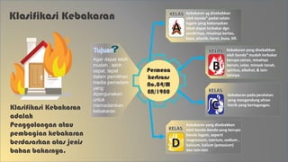 Rancangan Kebutuhan Dan Penempatan APAR Gedung Kantor SETDA Kab. Kepl ...