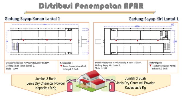 Rancangan Kebutuhan Dan Penempatan APAR Gedung Kantor SETDA Kab. Kepl ...