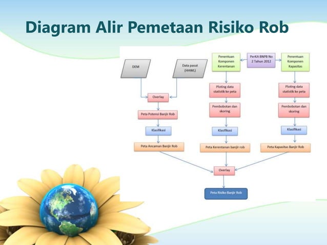 Disaster Risk Mapping Project, 2013, Kolaka , Sulawesi Tenggara ...