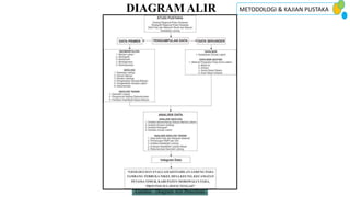 PRESENTASI KOLOKIUM.pptx