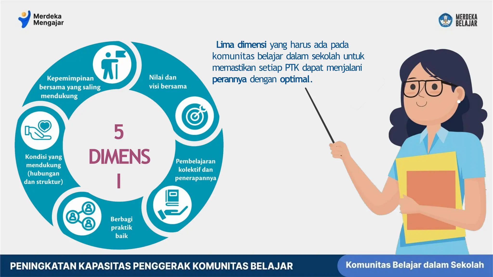 PRESENTASI AKTIVASI KOMUNITAS BELAJAR.pptx