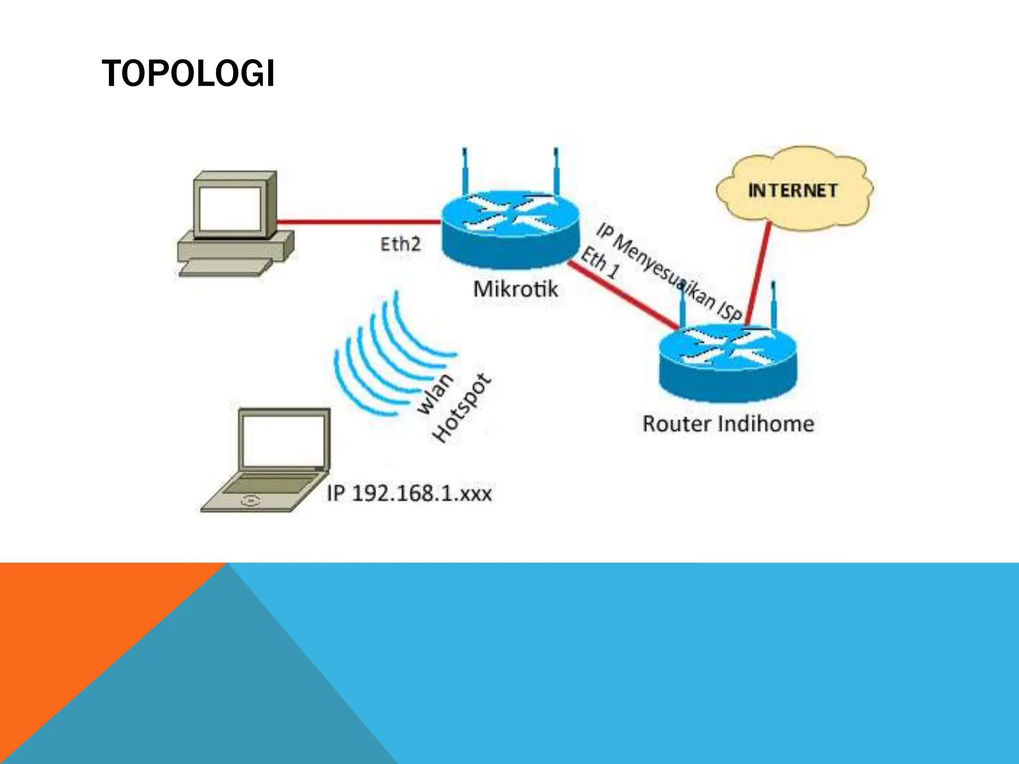 Presentasi_Konfigurasi_MikroTik_Hotspot.pptx