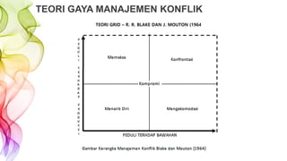 Manajemen Konflik | PPTX