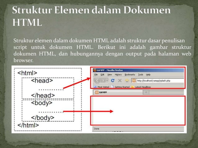 Presentasi konsep dasar html | PPTX