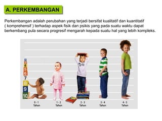 Presentasi konsep dasar perkembangan peserta didik | PPT