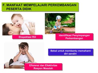 Presentasi konsep dasar perkembangan peserta didik | PPT