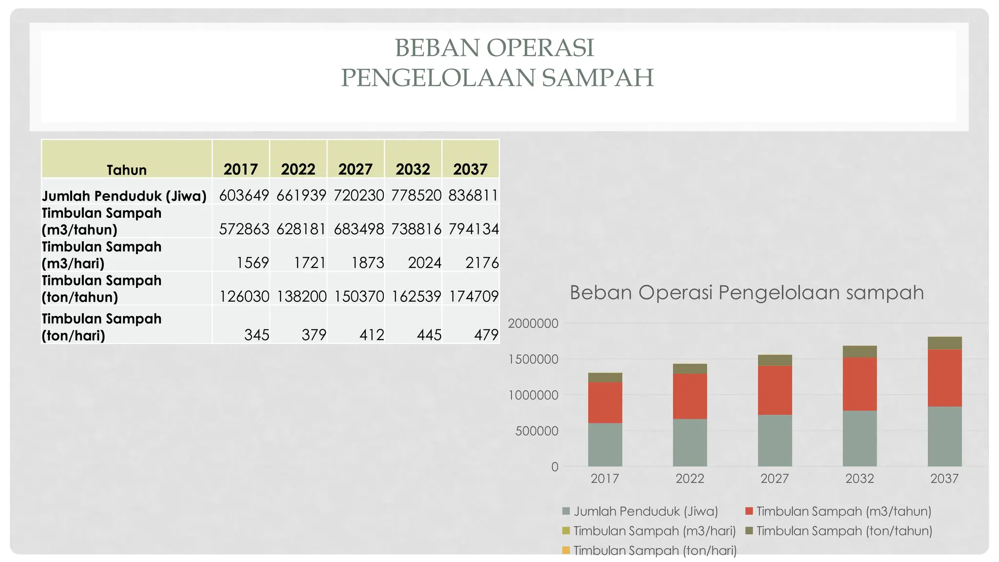 Presentasi konsep MasterPlan Persampahan.pptx