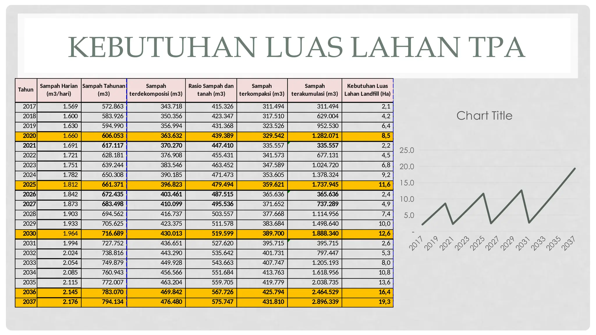 Presentasi konsep MasterPlan Persampahan.pptx