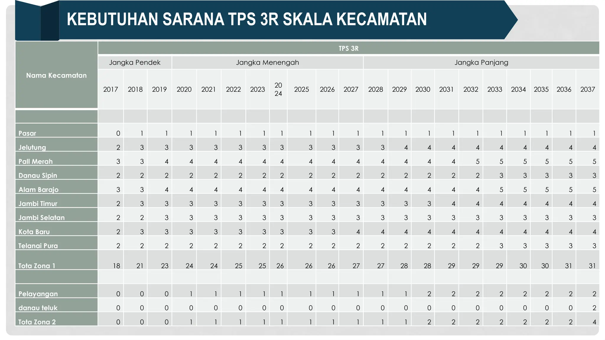 Presentasi konsep MasterPlan Persampahan.pptx
