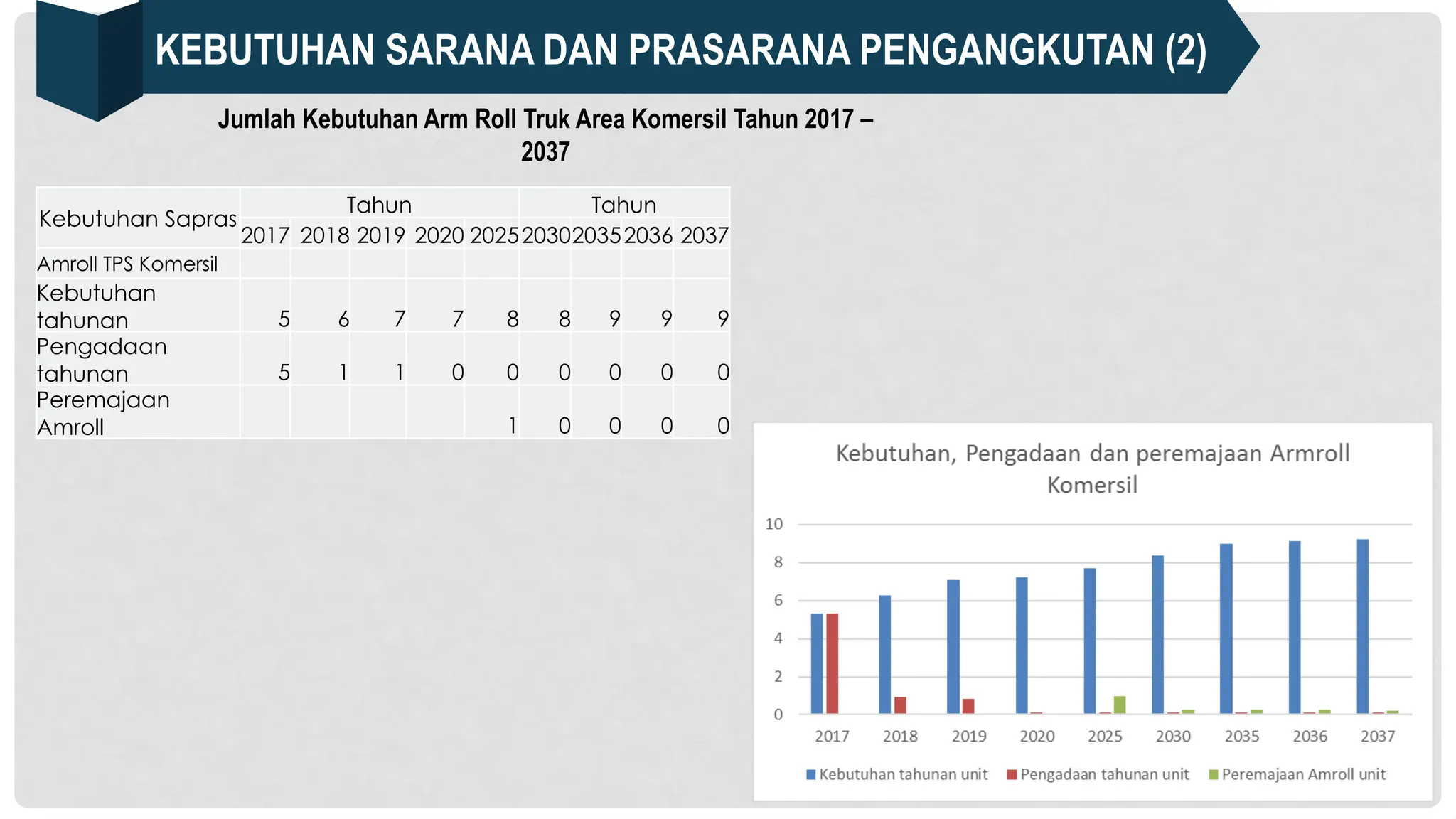 Presentasi konsep MasterPlan Persampahan.pptx