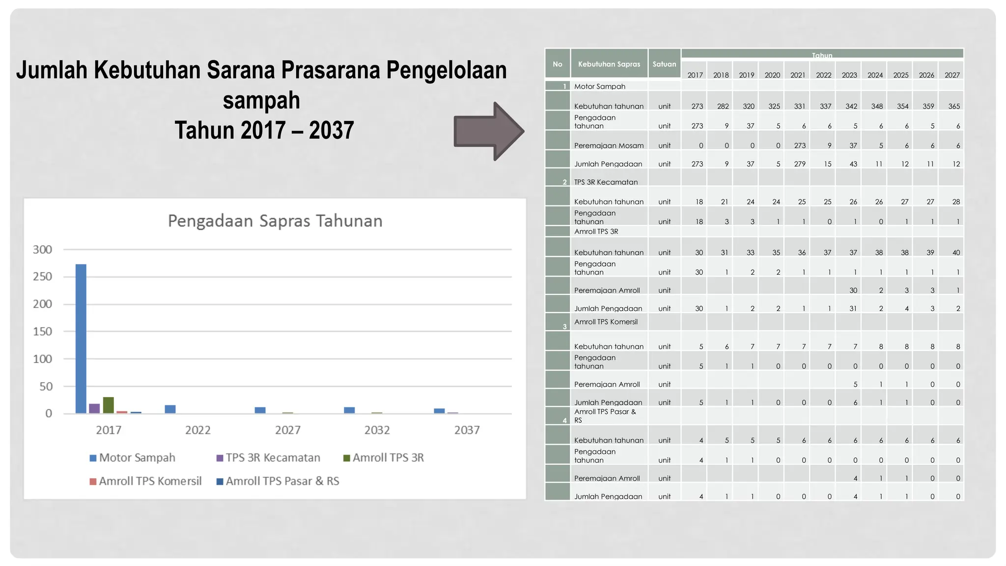 Presentasi konsep MasterPlan Persampahan.pptx