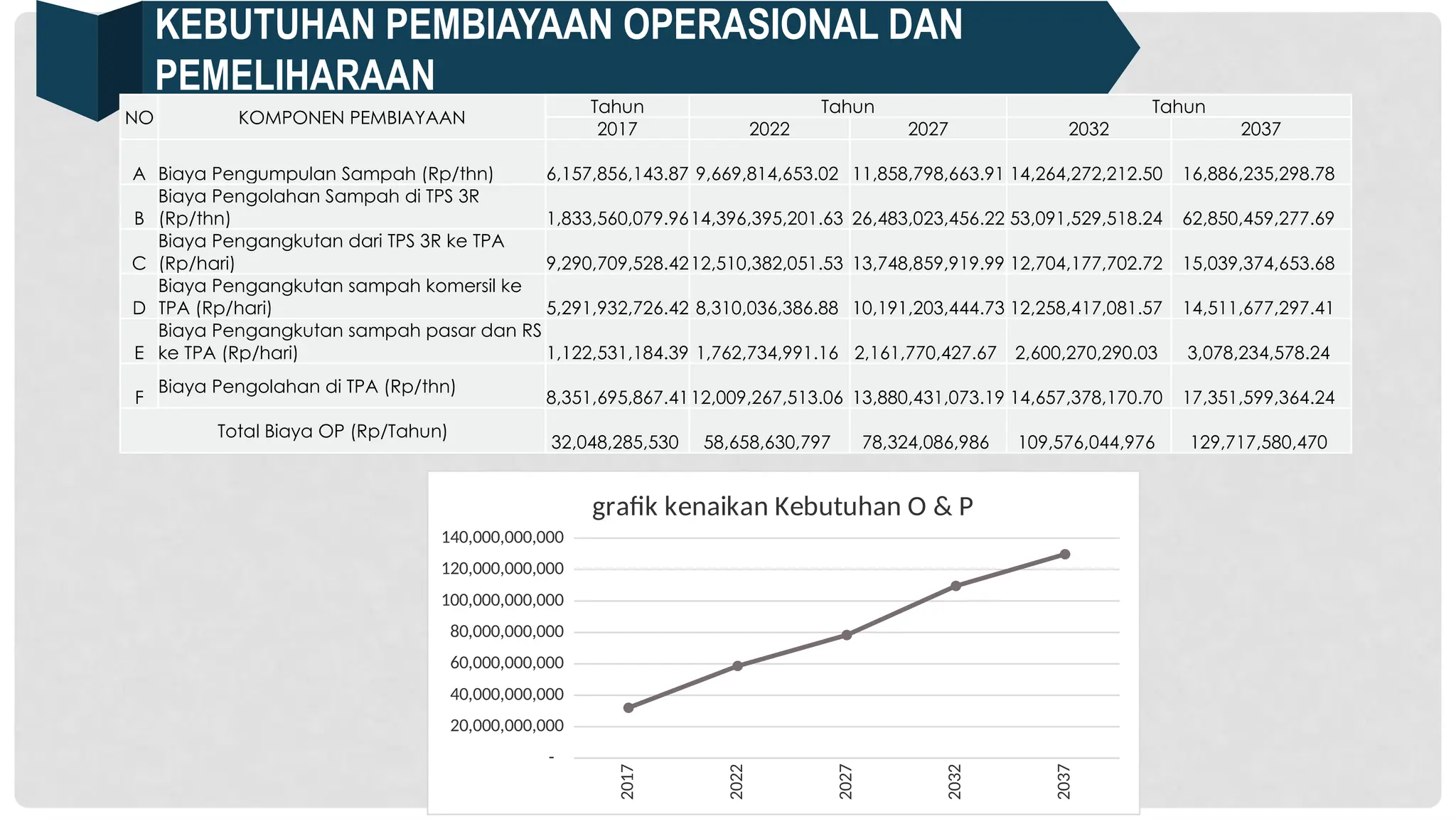 Presentasi konsep MasterPlan Persampahan.pptx