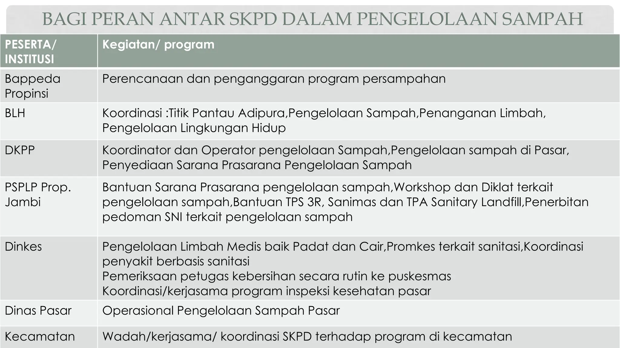 Presentasi konsep MasterPlan Persampahan.pptx