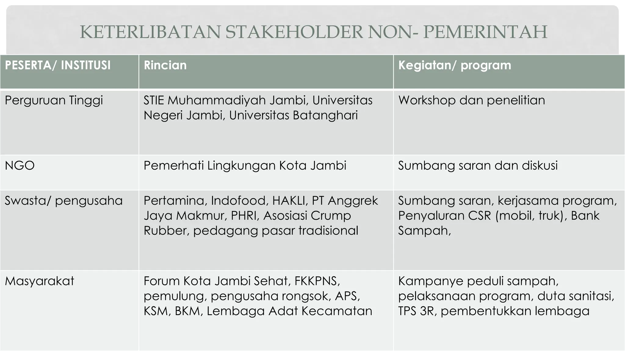 Presentasi konsep MasterPlan Persampahan.pptx