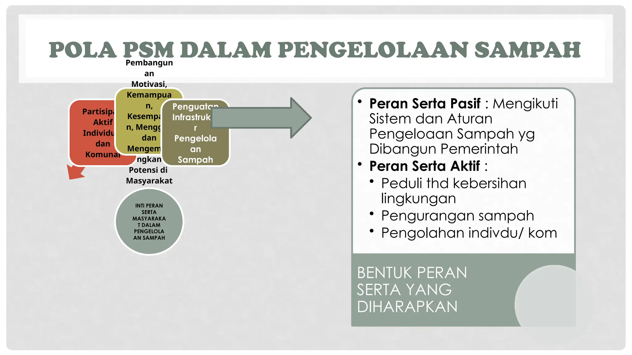 Presentasi konsep MasterPlan Persampahan.pptx