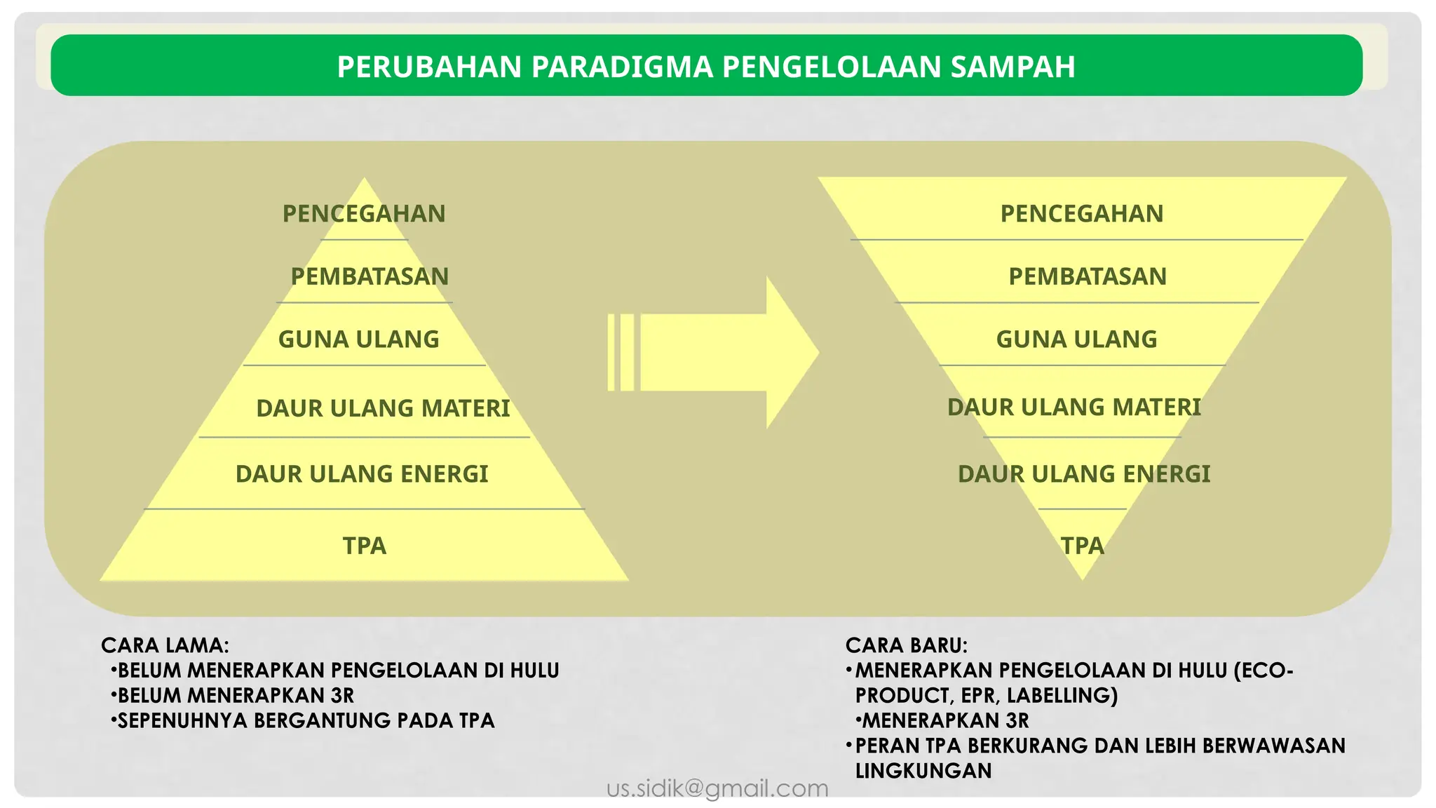 Presentasi konsep MasterPlan Persampahan.pptx