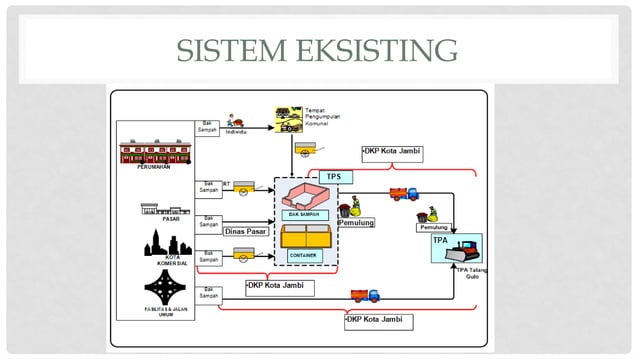 Presentasi konsep MasterPlan Persampahan.pptx
