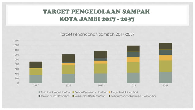 Presentasi konsep MasterPlan Persampahan.pptx