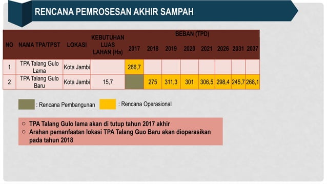 Presentasi konsep MasterPlan Persampahan.pptx