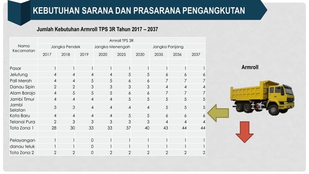 Presentasi konsep MasterPlan Persampahan.pptx