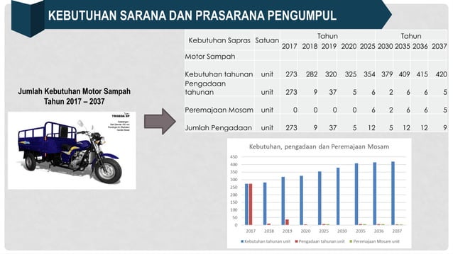 Presentasi konsep MasterPlan Persampahan.pptx