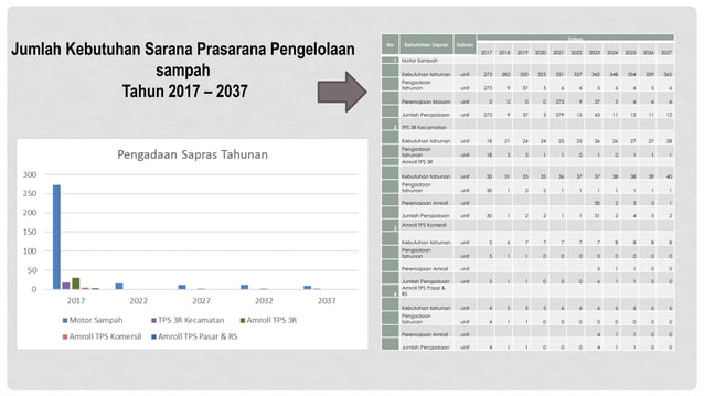 Presentasi konsep MasterPlan Persampahan.pptx