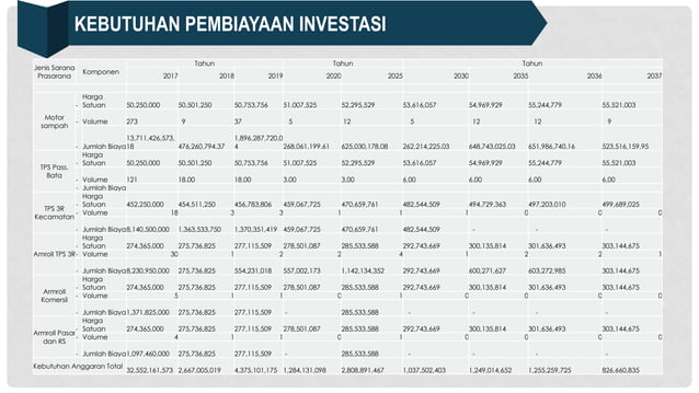 Presentasi konsep MasterPlan Persampahan.pptx