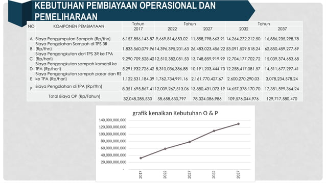 Presentasi konsep MasterPlan Persampahan.pptx