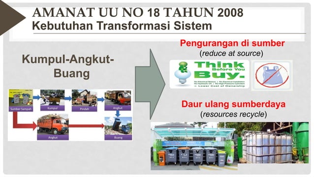 Presentasi konsep MasterPlan Persampahan.pptx