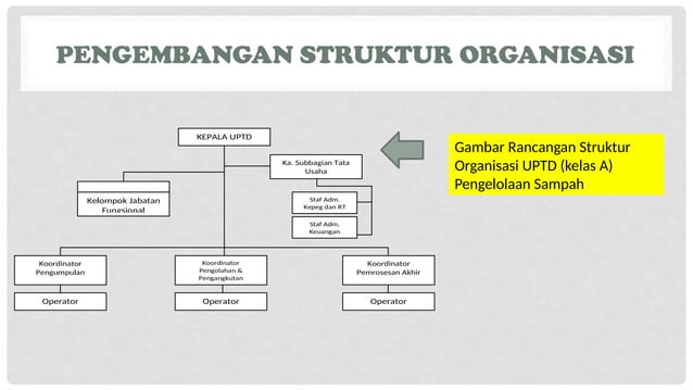 Presentasi konsep MasterPlan Persampahan.pptx