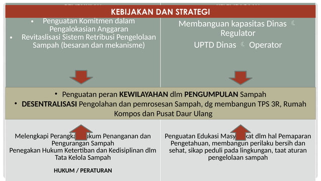 Presentasi konsep MasterPlan Persampahan.pptx