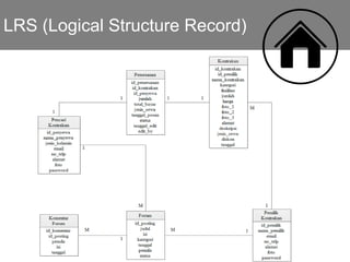 Presentasi kontrakan kosong | PPTX