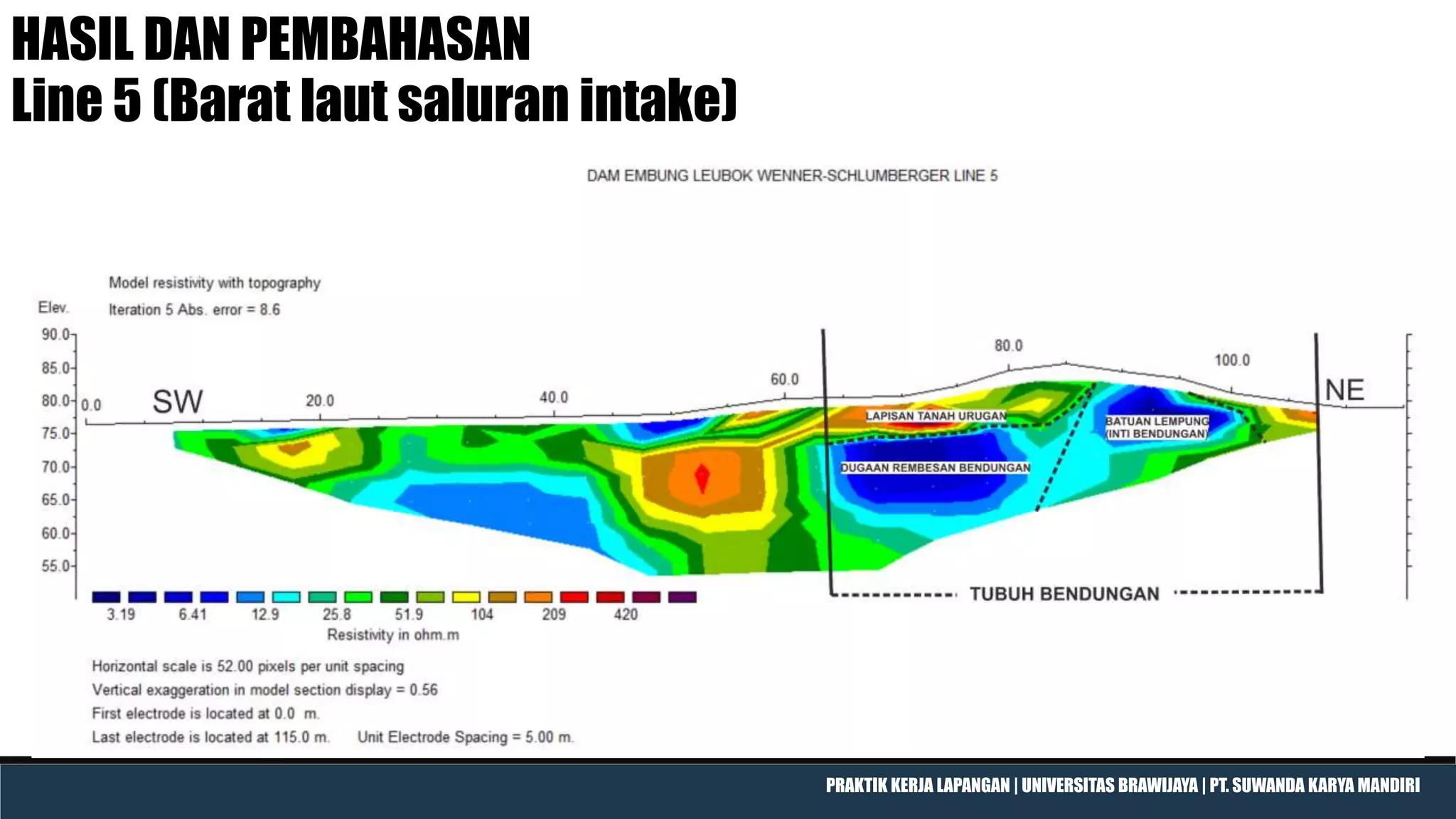 Presentasi KP Embung Leubok.pptx