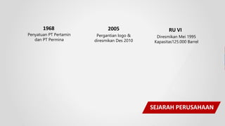 Presentasi KP Pertamina RU VI Balongan Indramayu | PPTX