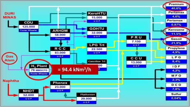 Presentasi KP Pertamina RU VI Balongan Indramayu | PPTX
