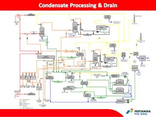Kerja Praktek PT.Pertamina PHE WMO | PPT