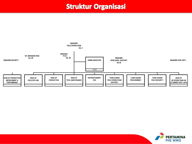 Kerja Praktek PT.Pertamina PHE WMO | PPT | Chemistry | Science
