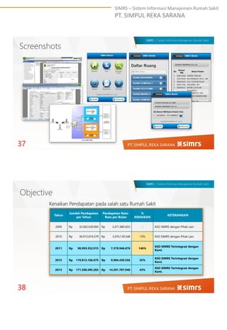 Kerjasama Operasional Implementasi SIMRS Terintegrasi | PDF